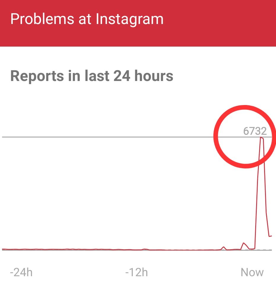 Instagram Down and Not working (Instagram Server status) - DigiStatement