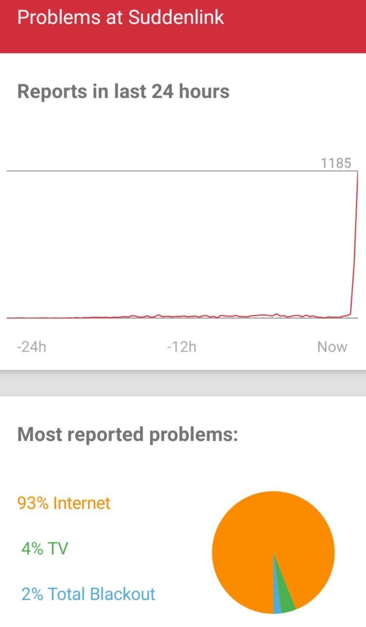 Suddenlink Outage : Suddenlink Internet down (not working) - DigiStatement