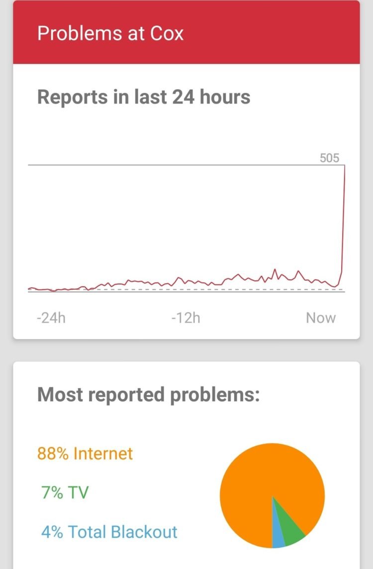 Cox Internet down & not working in many locations - DigiStatement