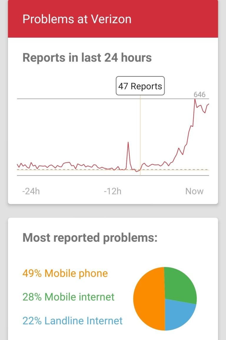 Verizon Outage today : Mobile service down in many locations again ...