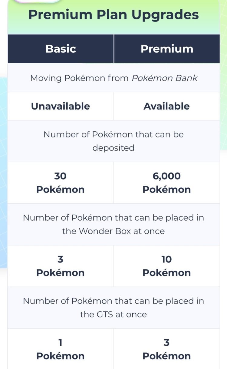 Pokemon Home Pricing, Premium Plan & its upgrades details revealed ...