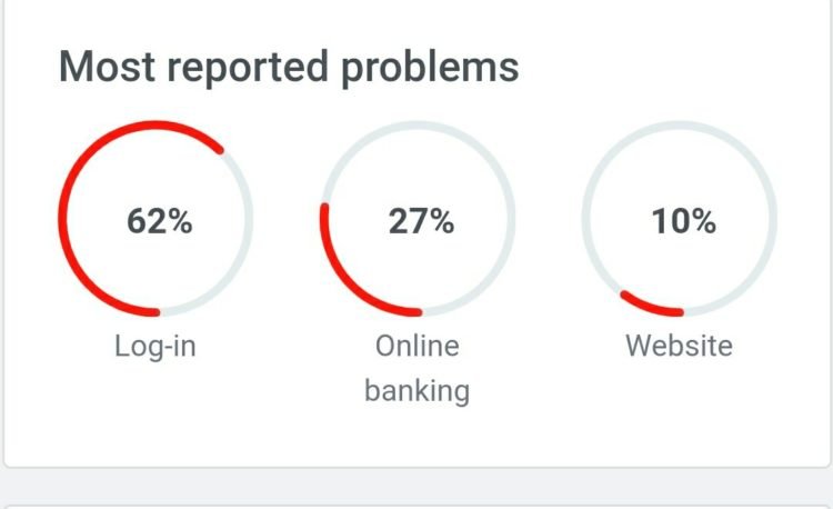 TD Bank website & app down - Login not working for many users, Online ...