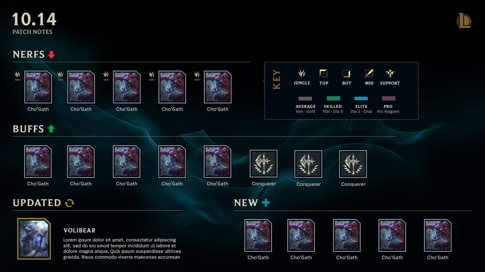 League of Legends Developers Balance Framework Update - DigiStatement