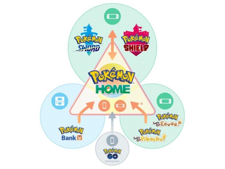 Pokemon Home: All Symbols Explained - DigiStatement